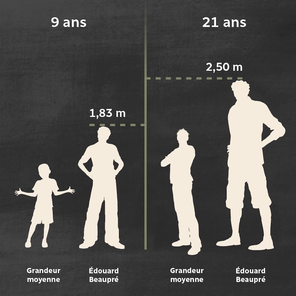 Édouard Beaupré, au-delà du géant | Radio-Canada.ca