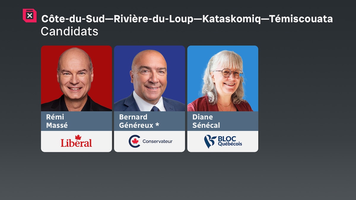 Sept candidats dans la lutte pour Côte-du-Sud–Rivière-du-Loup ...