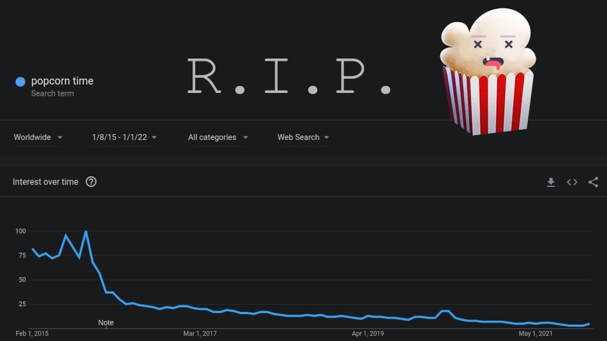 Popcorn Time, la plateforme populaire pour ses séries et films piratés ...
