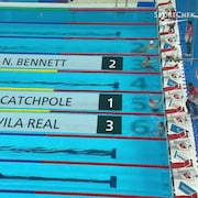 Nicholas Bennett termine 2e de sa vague de qualifications | Radio-Canada