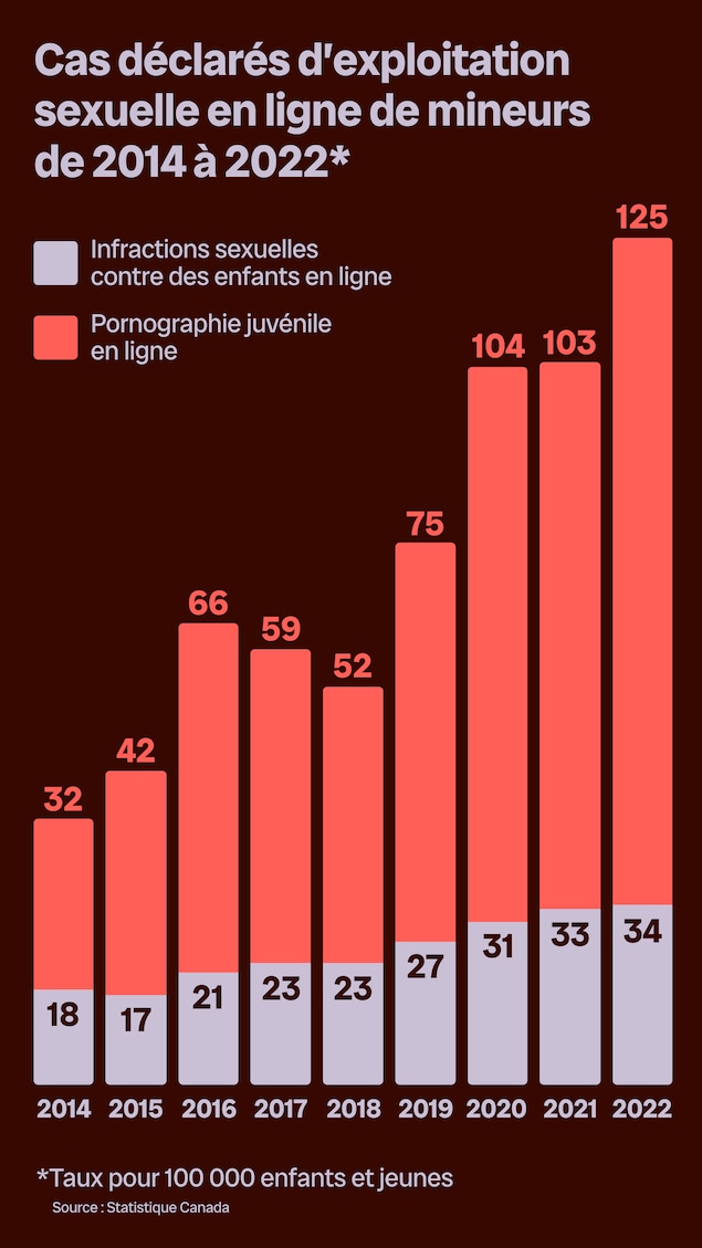 Aujourd'hui, en bref