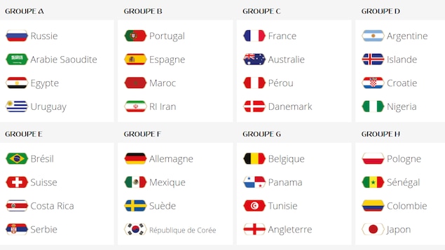 Coupe du monde 2018 : les huit groupes dévoilés | ICI.Radio-Canada.ca