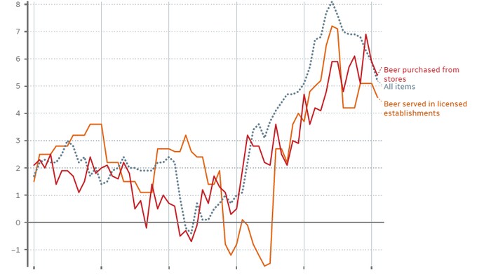 Beer prices are bubbling up from more than taxes | Radio-Canada.ca