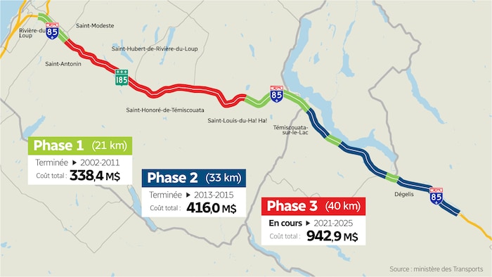 De la route 185 à l’autoroute 85 | Radio-Canada