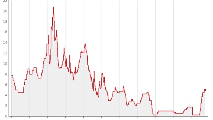 Bank of Canada holds interest rate steady at 5% | Radio-Canada.ca
