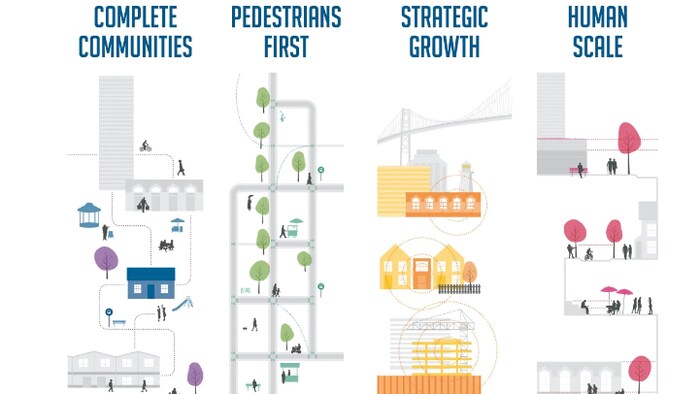 From ’car-dependent hellscapes’ to green cities, Canadians find new ...