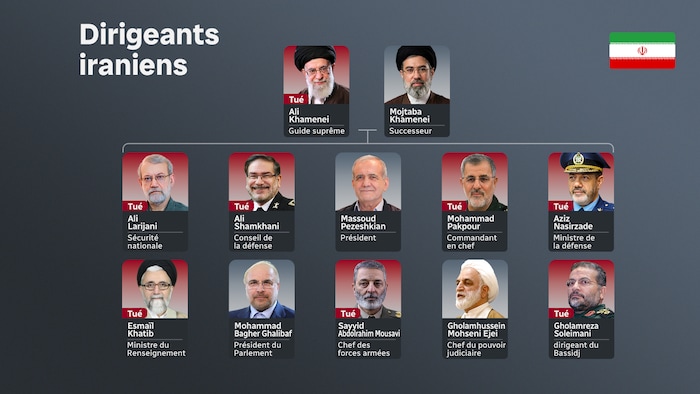 L’Iran frappe des installations énergétiques dans le Golfe | Radio-Canada