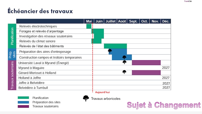 Des travaux lourds sur René-Lévesque entre l’université et Holland en ...
