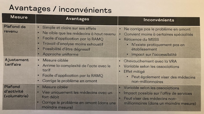Médecins millionnaires à 12 000 $ par jour : la FMSQ veut mettre des ...