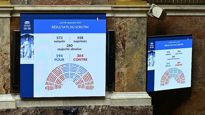 Le gouvernement français de François Bayrou renversé lors d’un vote de ...