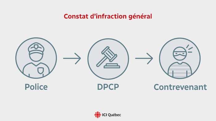 Quelle différence entre un constat d’infraction général et portatif ...