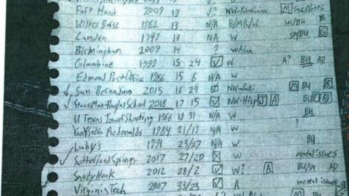 Procès de Patrik Mathews aux États-Unis : la poursuite demande 25 ans ...