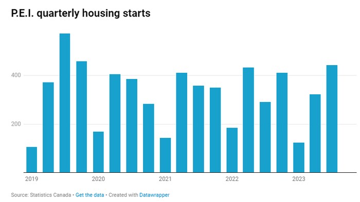 P.E.I urged to press pause on immigration, while health care and ...