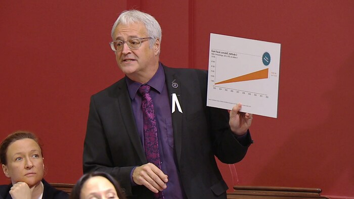 Infrastructures : « L’Abitibi-Témiscamingue est la 16e région sur 17 ...