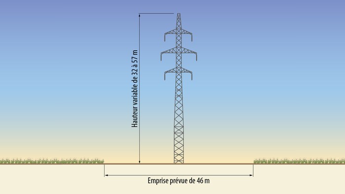 Des consultations d’Hydro-Québec à propos d’une ligne pour les Serres ...