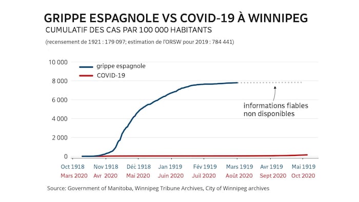 Comparaison de la grippe espagnole de 1918 à la pandémie d’aujourd’hui ...