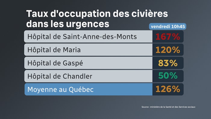 L’urgence déborde à Sainte-Anne-des-Monts : des ambulances détournées ...