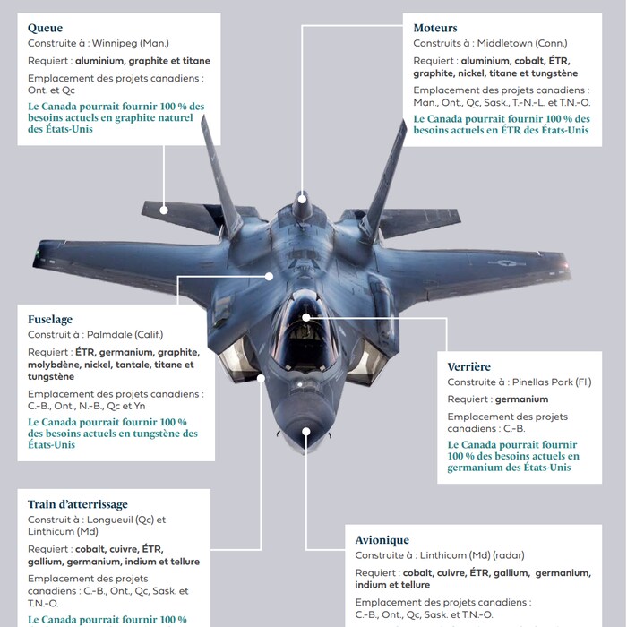 F-35 et sous-marins : la dimension militaire des terres rares de Métaux ...