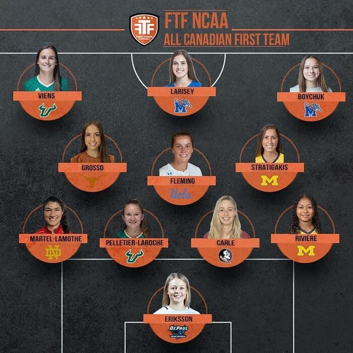 Fanny Pelletier-Laroche se démarque sur les terrains de soccer de la ...
