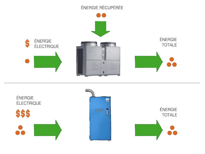Le CIUSSS de la Capitale-Nationale veut réduire de 70 % ses émissions ...