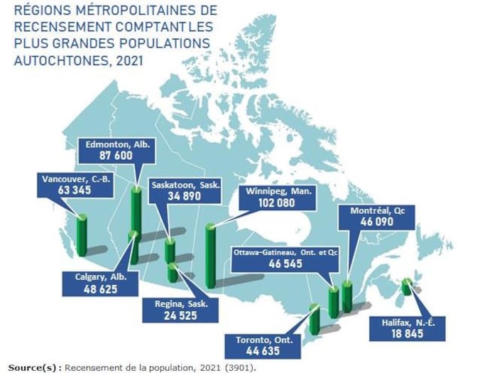 Les Autochtones vivent de plus en plus dans les grands centres urbains ...