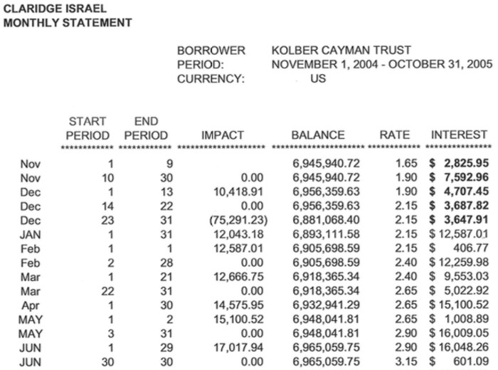 Stephen Bronfman toujours lié à une fiducie des îles Caïmans en 2005 ...