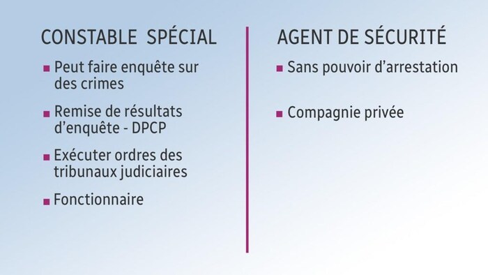 Coup de feu au palais de justice de Maniwaki : c'était évitable, selon ...