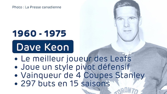 Dave Keon amènera la coupe Stanley à Rouyn-Noranda le 10 décembre ...