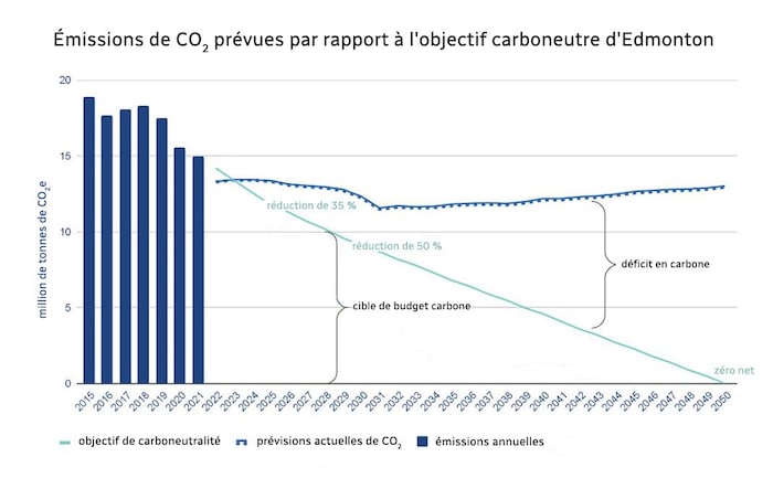 Budget carbone : le poids des chiffres face aux promesses des villes ...