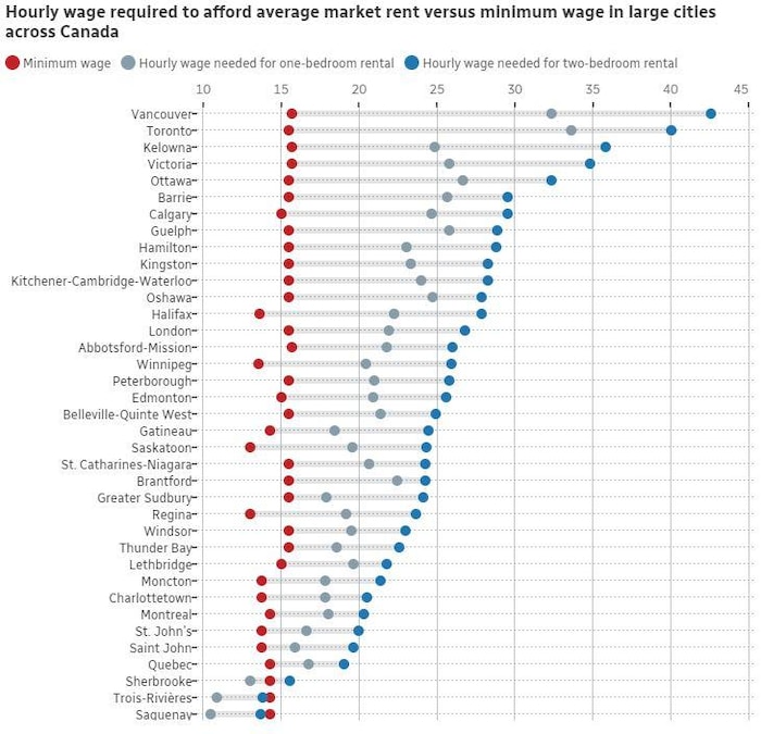 Canadians are being crushed by a housing crisis. Are short-term rentals ...