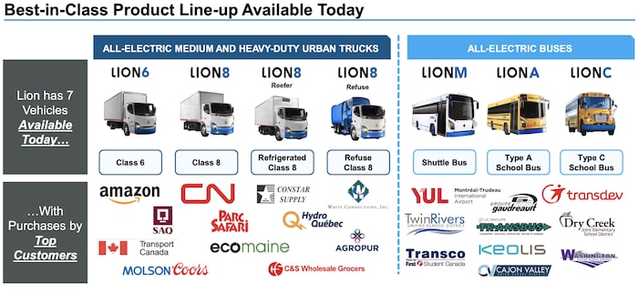 Plus de 700 investisseurs accusent Lion Électrique de les avoir induits ...