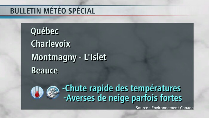 Neige, vent et poudrerie pour la grande région de Québec | Radio-Canada