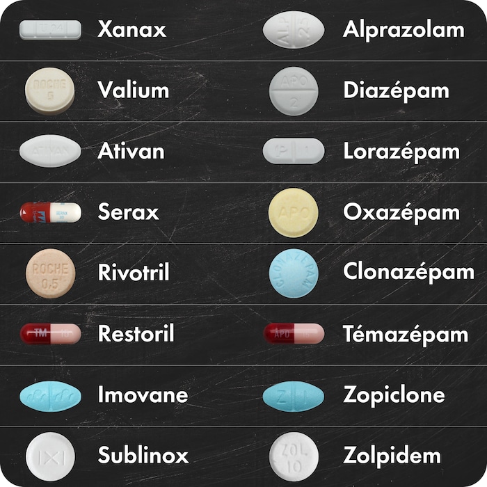La crise des benzodiazépines aussi grave que celle des opioïdes, disent ...