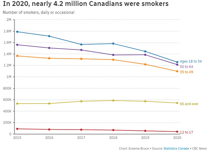New Canadian regulations would put a warning on each cigarette, not ...