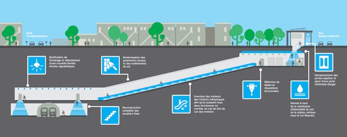 La station Beaudry change de visage, mais la métamorphose est loin d ...