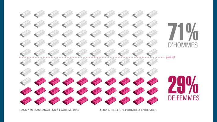 Femmes expertes : un nouveau répertoire pour promouvoir la parité ...