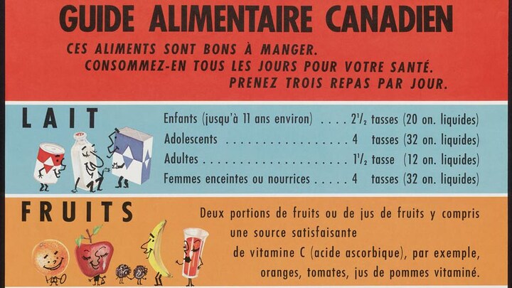 L’évolution du guide alimentaire canadien | OHdio | Radio-Canada