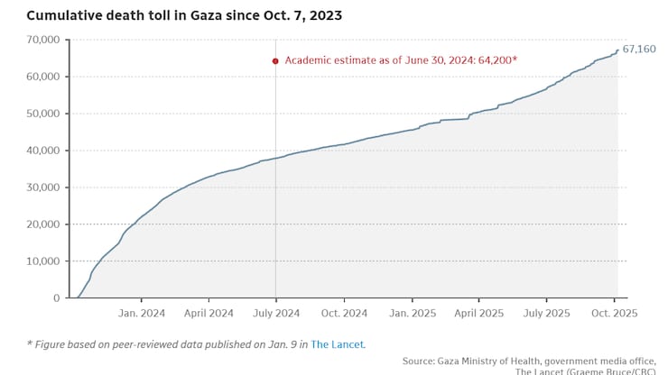 2 years into the war, these figures illustrate the scale of Israel’s ...