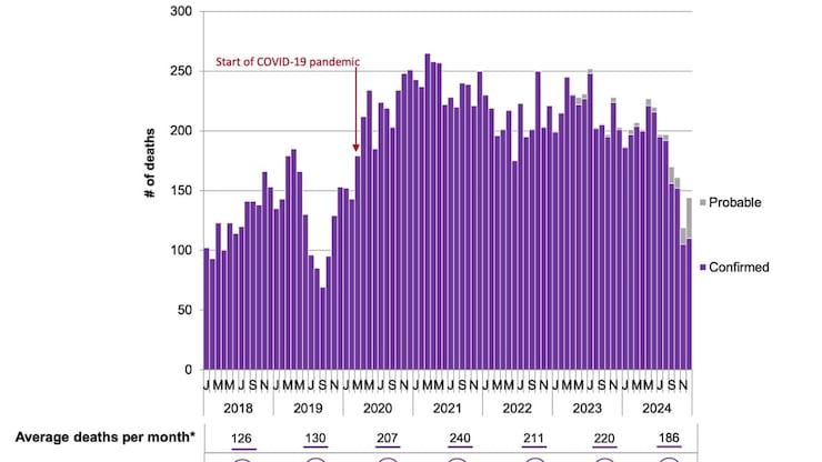 Thunder Bay tops Ontario’s opioid death rates for another year ...