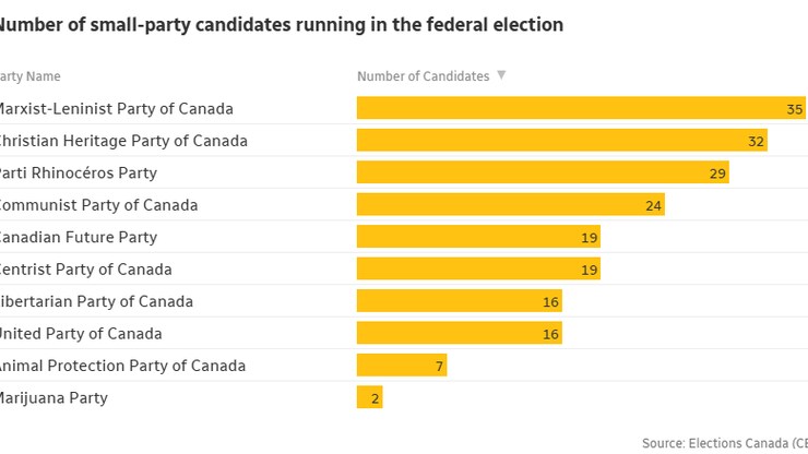 What happens to fringe parties if the election is a 2-horse race ...