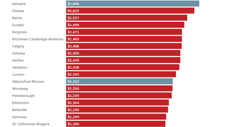 Greater Victoria’s unaffordable housing market is forcing people into ...