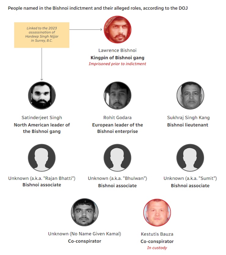 CBC INVESTIGATES | Extortion, drugs, assassination and transnational ...