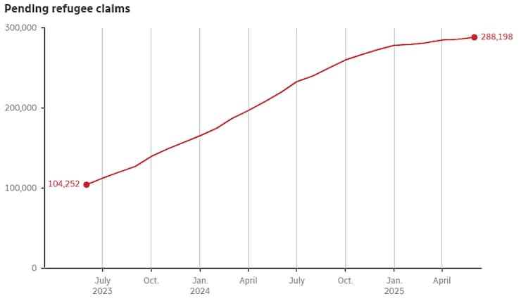 $68M project to secure, revamp Canada’s asylum system shut down ...