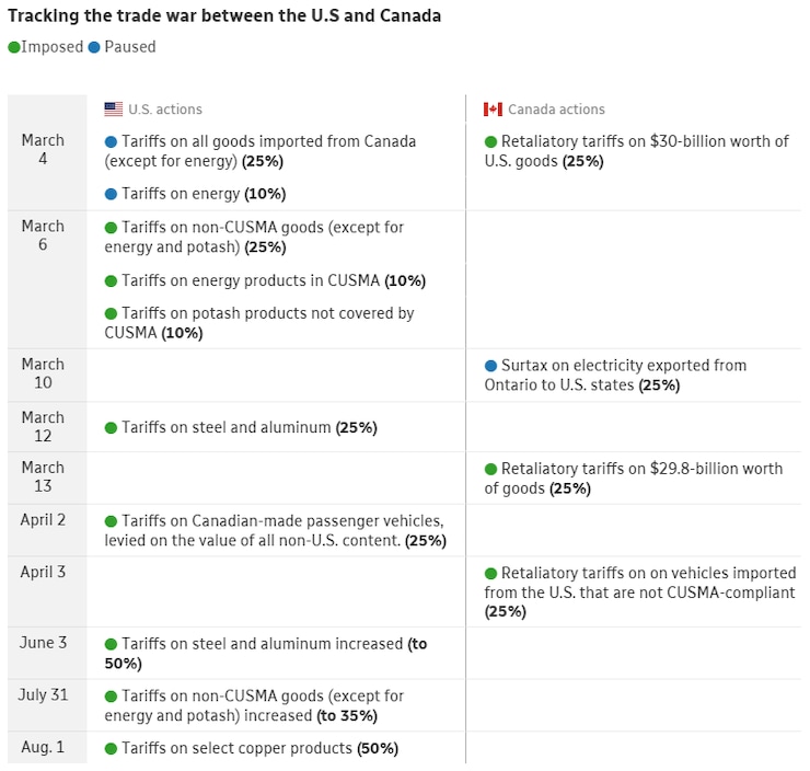 Why Canada’s economy is showing resilience in the face of U.S. tariffs ...