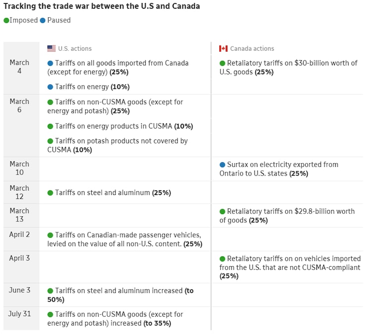 Viable trade deal wasn’t on the table ahead of deadline, Canada-U.S. trade minister says ...