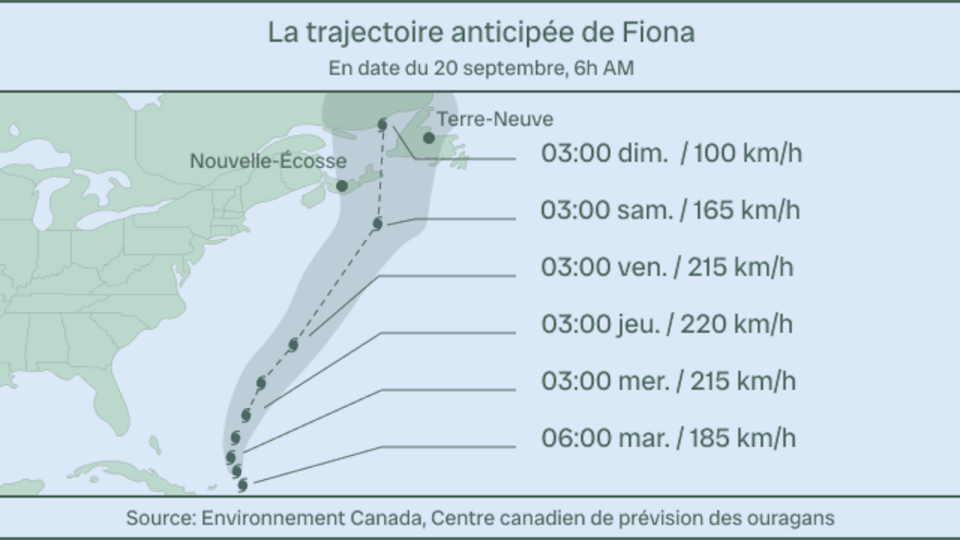 L'ouragan Fiona se dirige vers les Îles-de-la-Madeleine