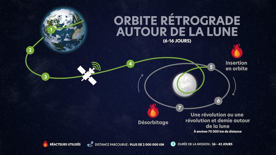 Nouvelle tentative de lancement cette nuit de la fusée lunaire de la ...