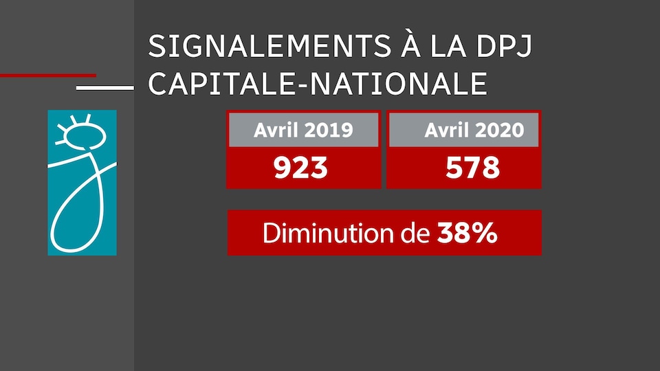 Les DPJ espèrent que le retour en classe marquera aussi celui des ...