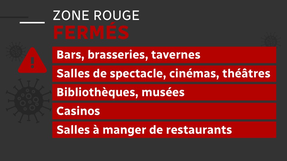 Zone rouge à l'ensemble du Québec : réaction des élus de la Haute-Gaspésie