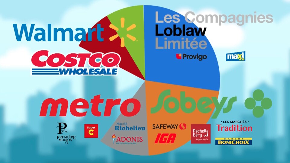 Les grandes chaînes d’alimentation s’en mettent-elles plein les poches ...